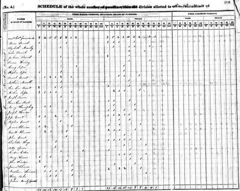 1840 Henry Sasser- Wayne, NC – Smith Harper