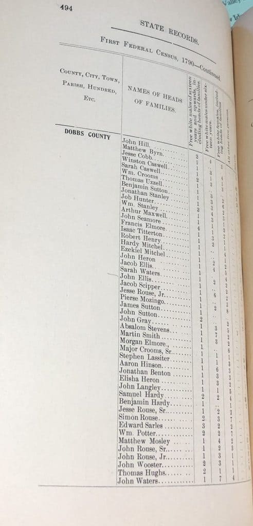 State Records of North Carolina – 1790 Census Vol. XXV1 – Smith Harper