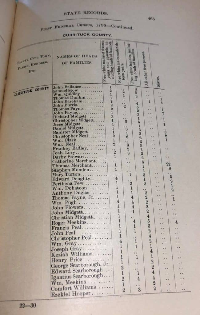State Records of North Carolina – 1790 Census Vol. XXV1 – Smith Harper